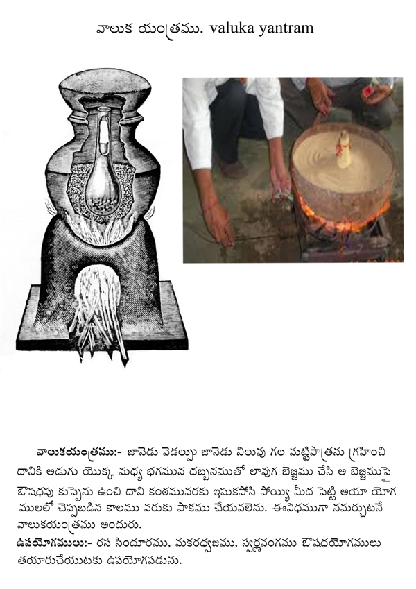 Valuka yantra-HISTORY OF AYURVEDA | Ayurvedic Medicinal Plants